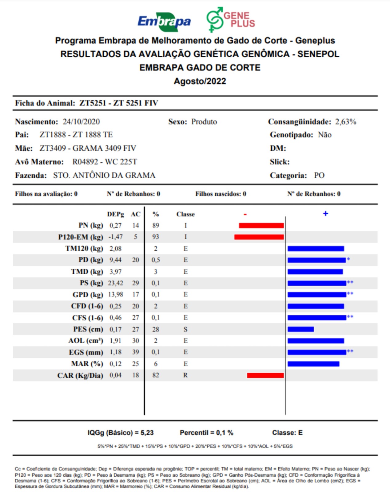 GRAMA SENEPOL TEM MAIS UM TOURO SELECIONADO PARA BATERIA GP ATJ SENEPOL, DO PROGRAMA DE ...
